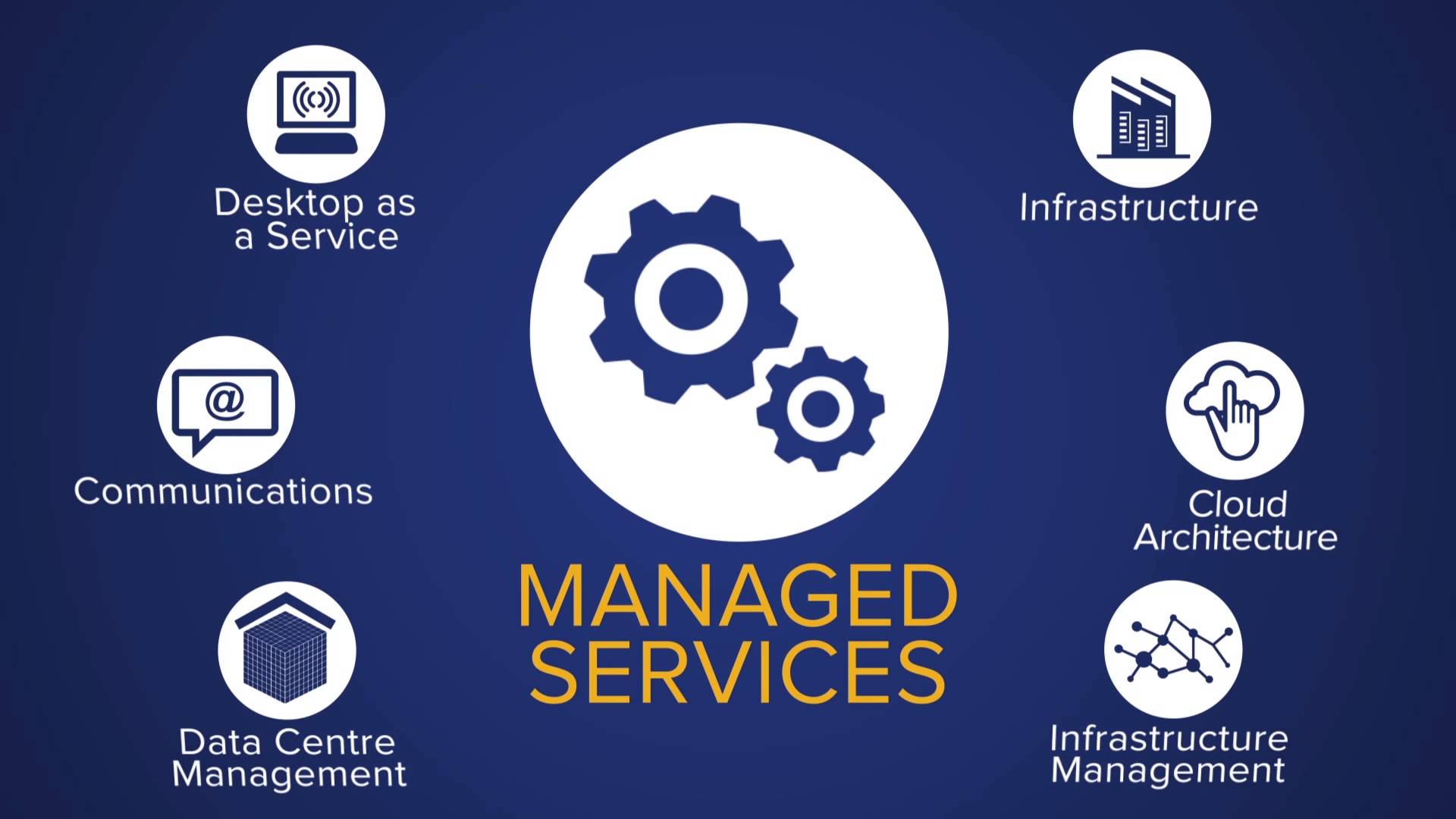 Managed IT Services in Vancouver – SOS Computer Experts
